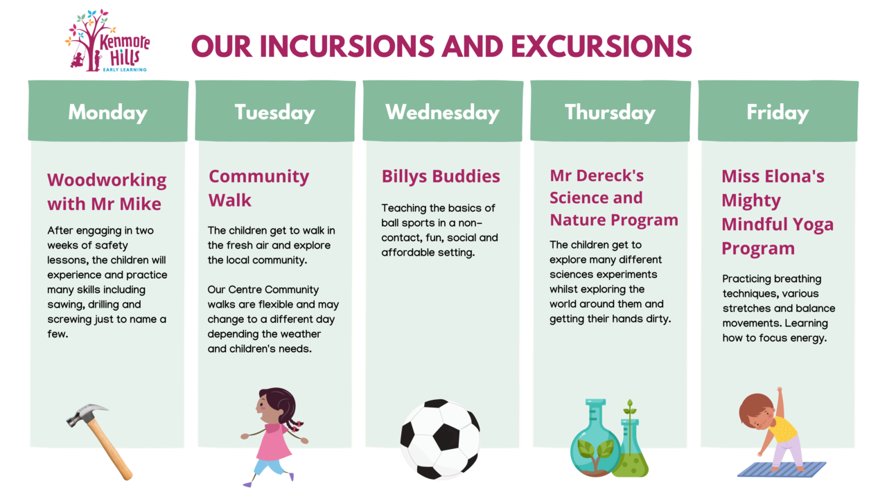 Environments & Inclusions - Child Care Kenmore Hills