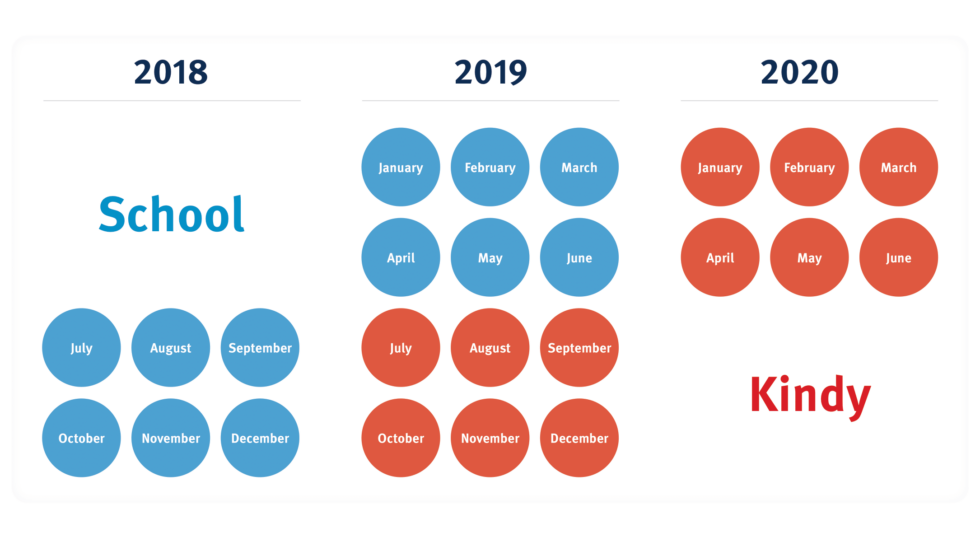 Free Kindy Essentials: What Parents Should Understand - Child Care ...